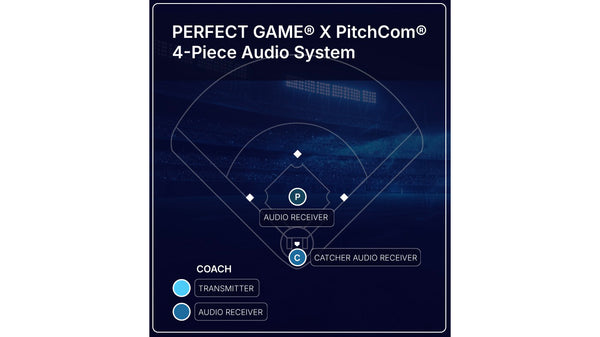 PitchCom® x Perfect Game Baseball Communication System – Pitchcom Futures