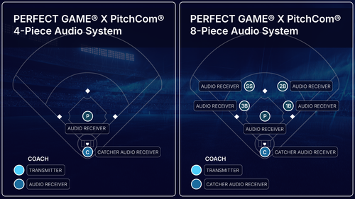 PitchCom® x Perfect Game Baseball Communication System – Pitchcom Futures
